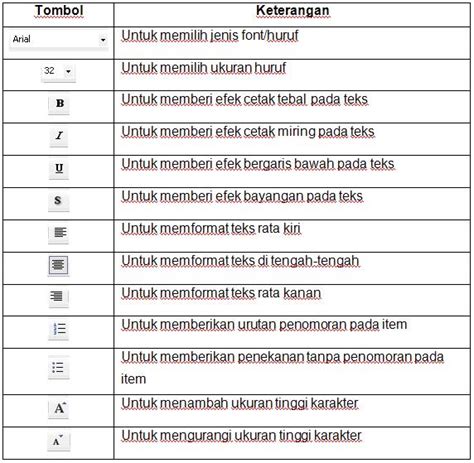 Computer Tips And Trick Fungsi Fungsi Toolbar Ms Powerpoint