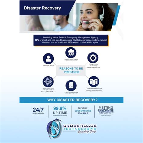 Crtcgroup Crtc Disasterrecovery Dr Datasecurity Dataprotection