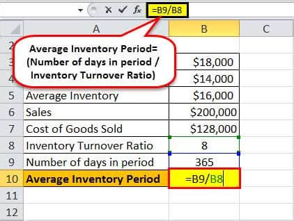 Average Inventory Formula How To Calculate With Examples
