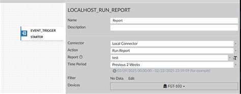 Technical Tip Automating Threat Response Using F Fortinet Community