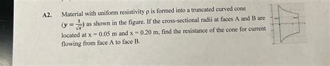 Solved A2 Material with uniform resistivity ρ is formed Chegg