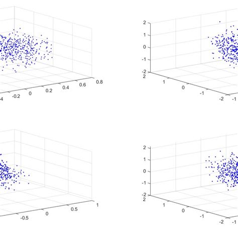 Generalized Quaternion Unitary Transform Algorithm To De Mix The Signal Download Scientific