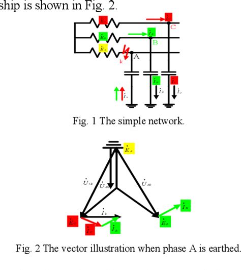 figure 3 from zero sequence fault diagnosis and wave recording system