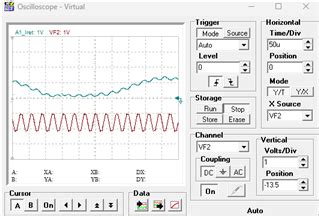 DAC8740H Physical Layer Conformance Testing Ever Pursued With This