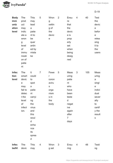 Scod 19 Project Analysis 2771 Words Coursework Example