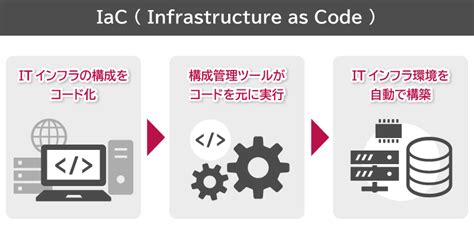 Azure Deployment Environmentsとは？アプリの開発環境をiacで素早く確実に準備する方法を解説 クラウド導入
