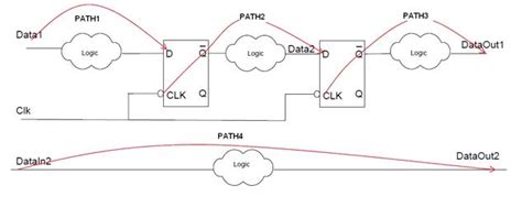 Vlsi Basics Static Time Analysis Basics