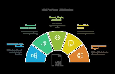 Xml File Conversion In Ai And Data Processing Hurix Digital