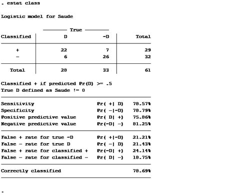 evaluating the predictive power of the logit model in assessing the