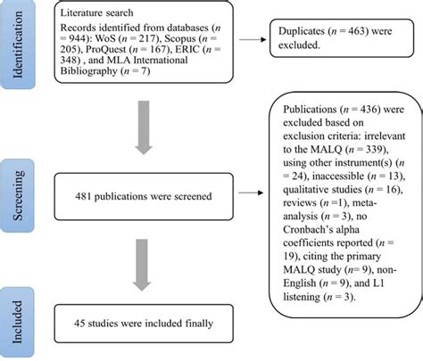 Jiayu Zhai On Linkedin A Meta Analysis Of The Reliability Of A Metacognitive Awareness Instrument…