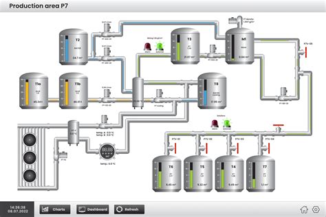 Visualisation Of Industrial Processes Quantum