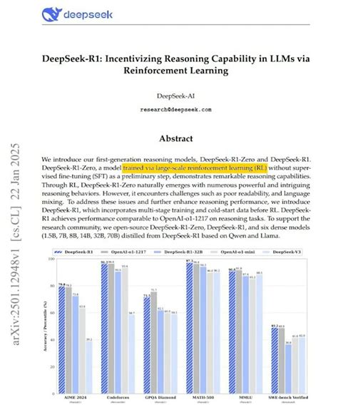 Ai Opensource Innovation Research Deepseek Muhammad Rizwan Hussain