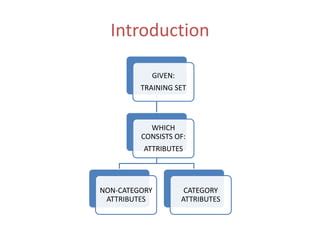 ID3 ALGORITHM PPTX Physics Science