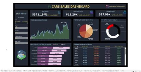 Pranay P Kurangi On Linkedin Tableau Datavisualization