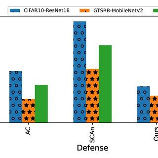 Average CPU Running Time In Seconds Download Scientific Diagram
