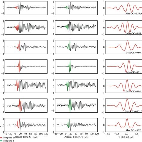 waveform similarity measurements a g representative example of template