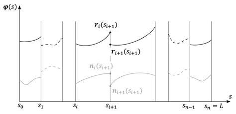Illustration Of The Multiple Shooting Method Download Scientific Diagram