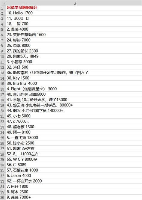 小红书无货源电商项目从账号注册到变现 清辉创业网