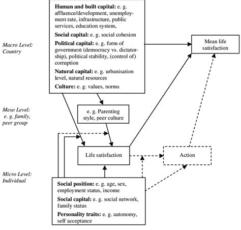 applied macro micro model download scientific diagram