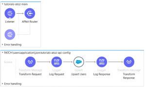 Creating MUnits Mule Tutorials A To Z