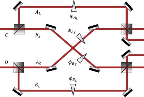 Fig A1 Optical Scheme Representing With Equivalent Bulk Components Download Scientific