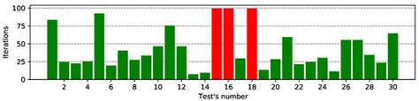 entropy special issue entropy in real world datasets and its impact