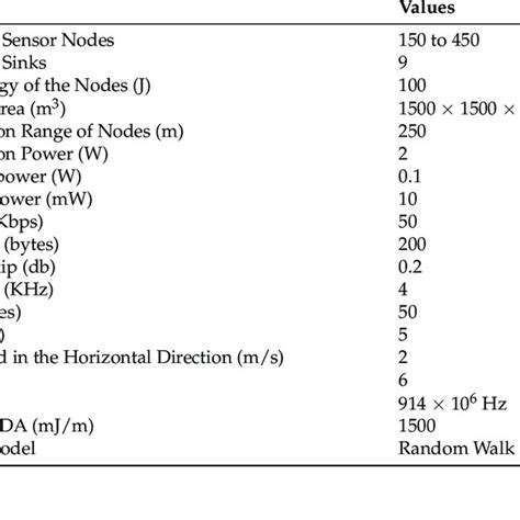 basic differences between uwsn and wsn download table