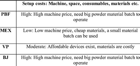 Cost Estimation For Setting Up A Production Unit Download Scientific Diagram