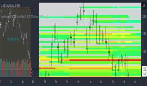 Heatmap — Indicators And Signals — Tradingview — India