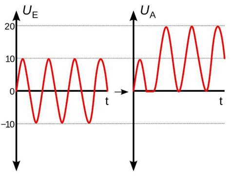 Clipper And Clamper Circuits Explained Homemade Circuit Projects