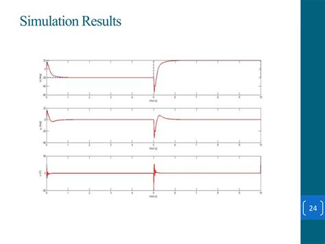 Thesis Presentation On Inverted Pendulum Pptx