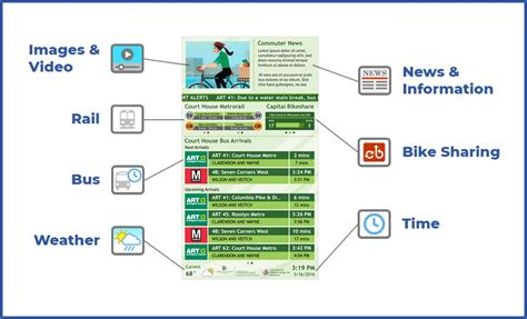 Redmon Group Inc On Linkedin Redmon Multimedia Signage Transit Transitdisplay Business