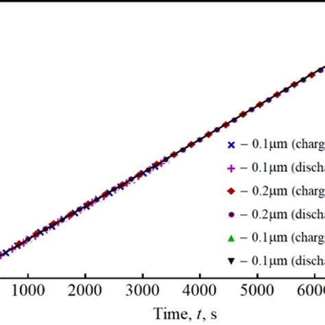phase diagram for regular binary solution with interaction parameter of