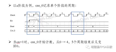 Fpga入门篇———verilog计数器 知乎