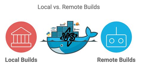 Building Docker Images Efficiently Using External Builders With Docker Buildx Local Machine As