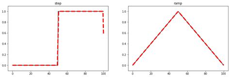 4 Spatial Filtering Using Envi 55 — Geog0027 102019 Documentation