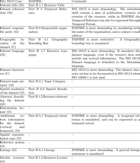 spatial dataset and spatial dataset series download table