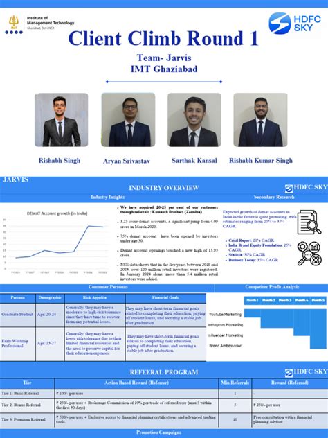 hdfc sky client climb pdf financial economics business economics