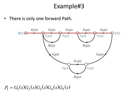 Lecture 10 11 Signalflowgraphs Pptx