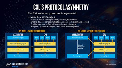 Intel Hints Towards An Xe Coherent Multi Gpu Future With Cxl Interconnect