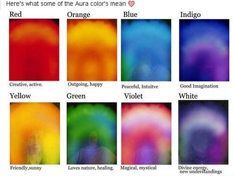 Aura colors and their meanings | Aura colors, Aura colors meaning, Color meanings