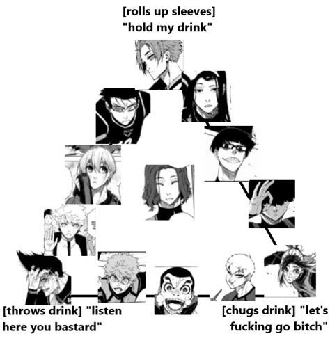 Spits Out Drink What Did You Just Say Rbluelock
