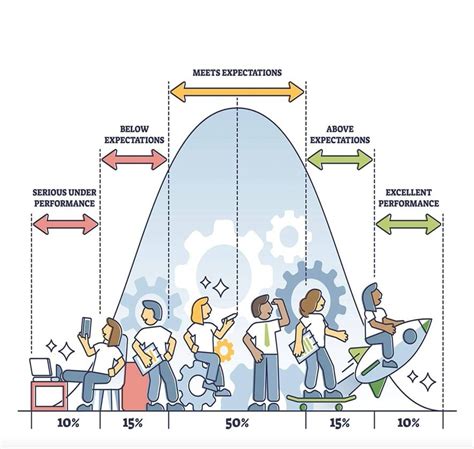 The Mba Journey Growth Beyond Grades And Scores