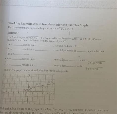 Solved Working Example Use Transformations To Sketch A Chegg