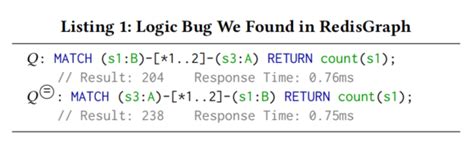Detecting Logic Bugs In Graph Database Management Systems Via Injective