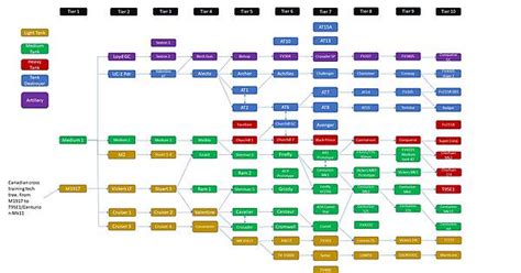 Wot British Tech Tree Album On Imgur