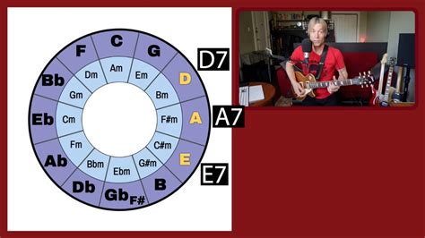 Circle Of Fifths For Blues Guitar Create Chord Progressions Youtube