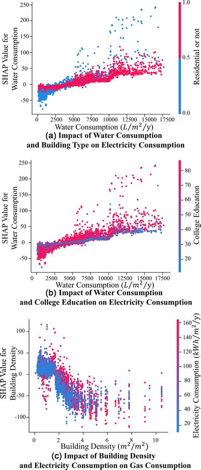 Impact Of Two Features On The Model Output Download Scientific Diagram