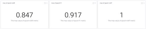 Debugging Image Classifiers With Confusion Matrices