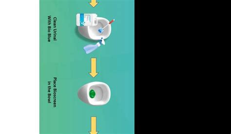 Ceramic Waterless Urinal System At ₹ 350 In Bengaluru Id 2851094689155